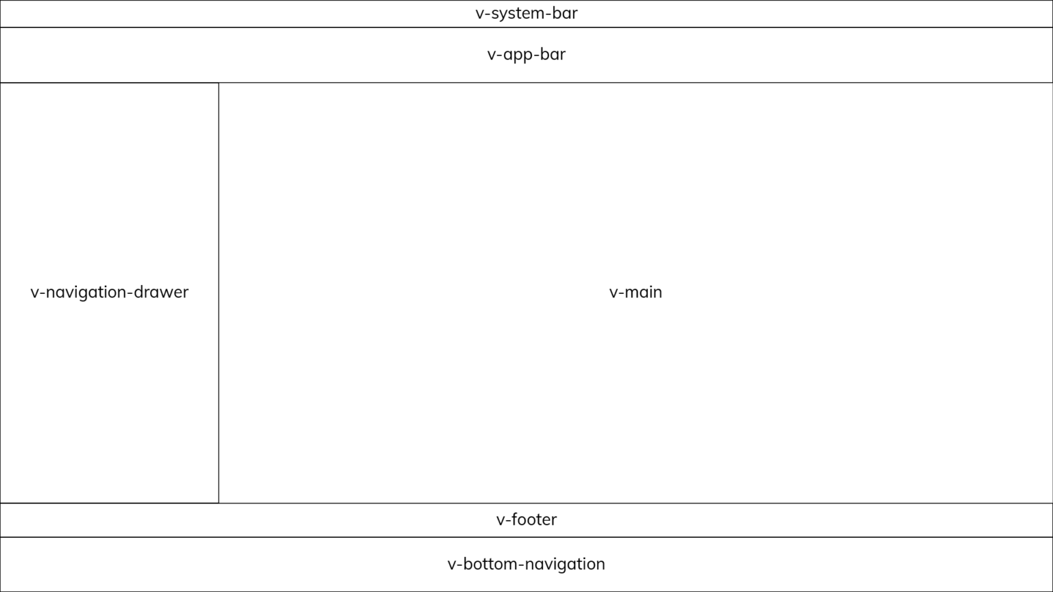 Vuetify V App How To Use V App And V Main Coding Beauty