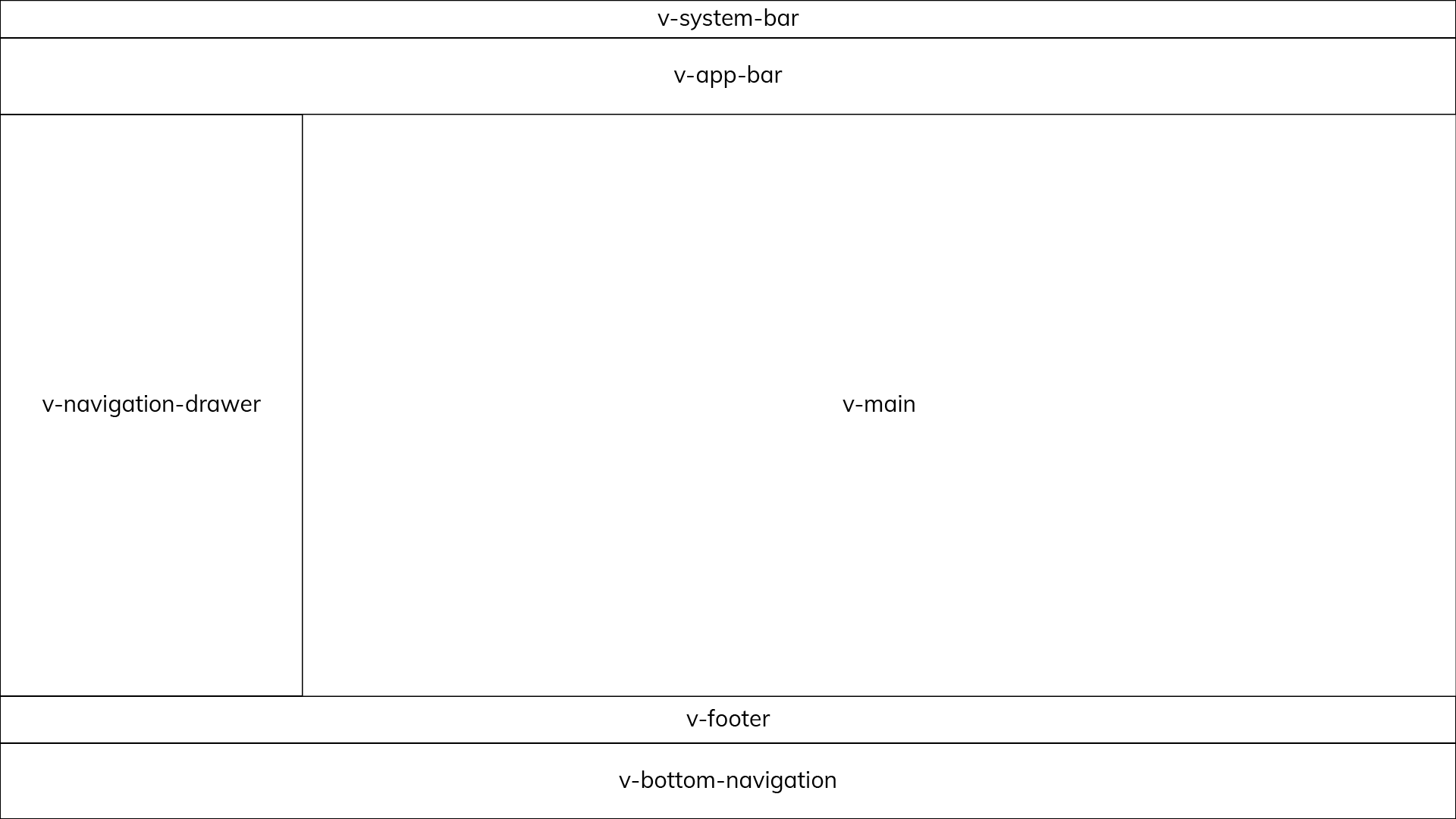 Vuetify V App How To Use V App And V Main Coding Beauty